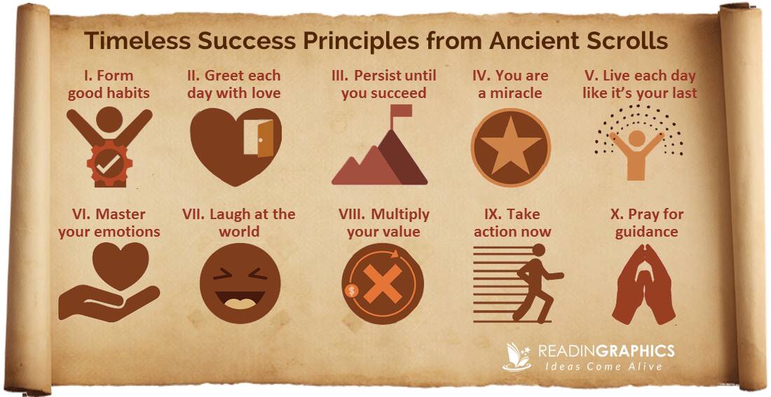 Og Mandino’s The Legend of the Ten Scrolls – A World without Gaps